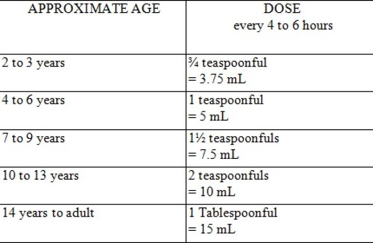 Hycet Dosage and Administration | Healthgrades | (hydrocodone bitartrate and acetaminophen solution)