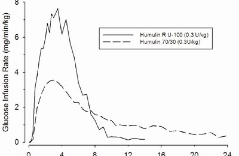 Humulin 70/30 Pharmacological Profile | Healthgrades | (insulin human ...